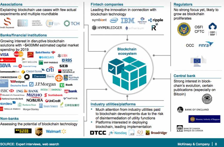 20 Proyek Blockchain Dengan Aktivitas Pengembang Paling Banyak di Github