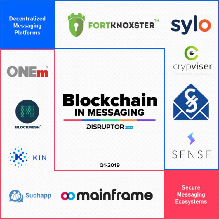 Aplikasi Messaging yang berbasis Blockchain dan Secure, apa saja